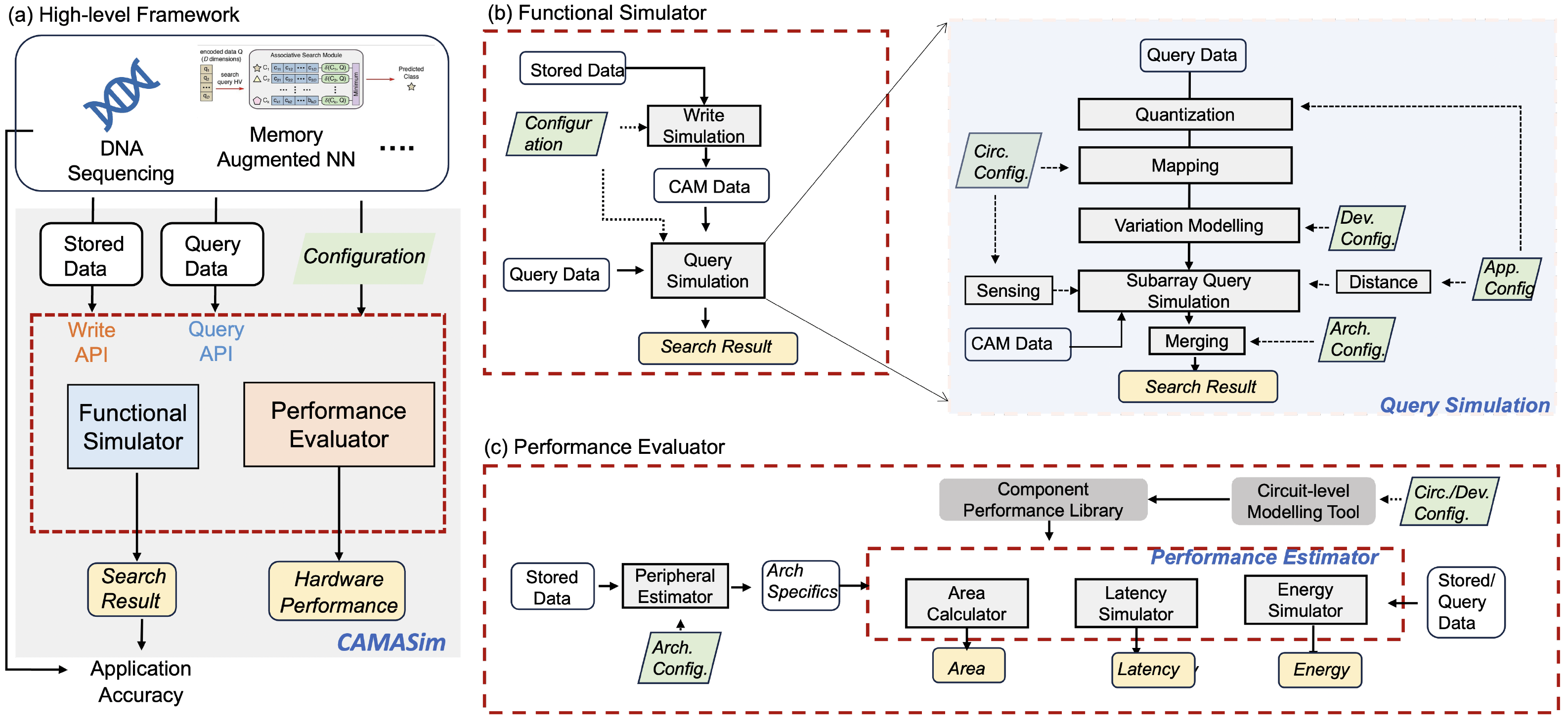 CAMASim: A Comprehensive Simulation Framework for Content-Addressable Memory based Accelerators ...